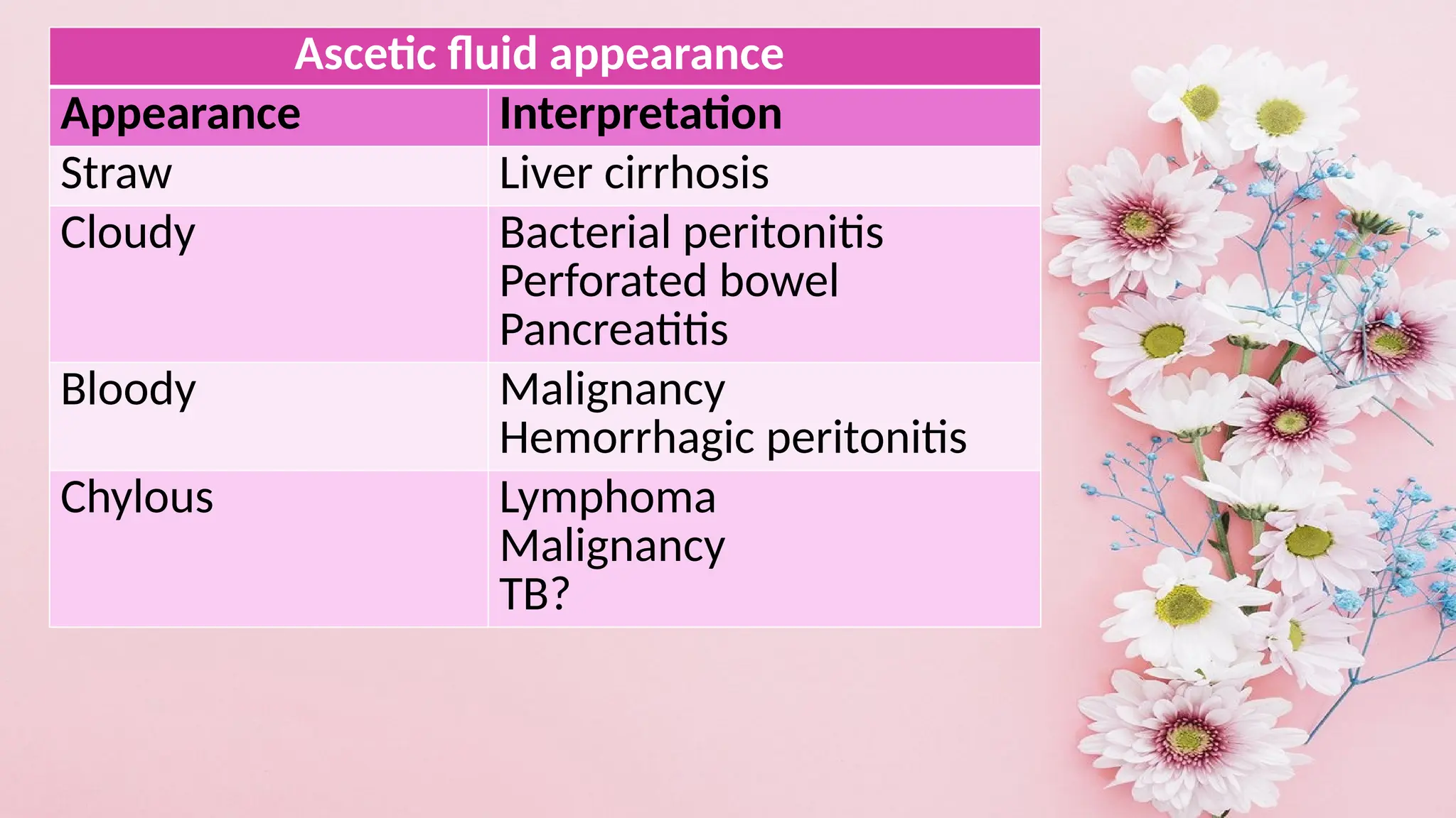 Ascites in children chronic liver disease | PPTX