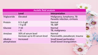 Ascites in children chronic liver disease | PPTX