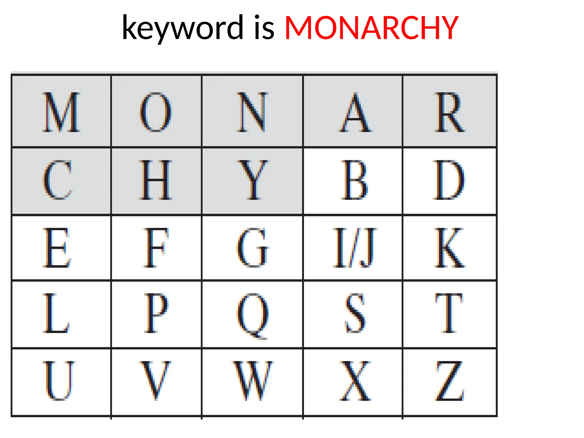 4.SUBSTITUTION TECHNIQUES-1.pptxjjggddssadssdddf | PPT