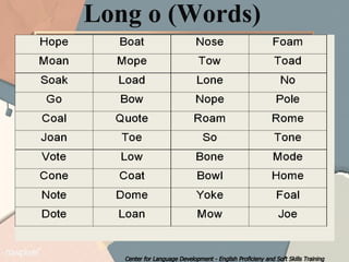 Vowel Sounds in English 4.Sounds of o.pdf