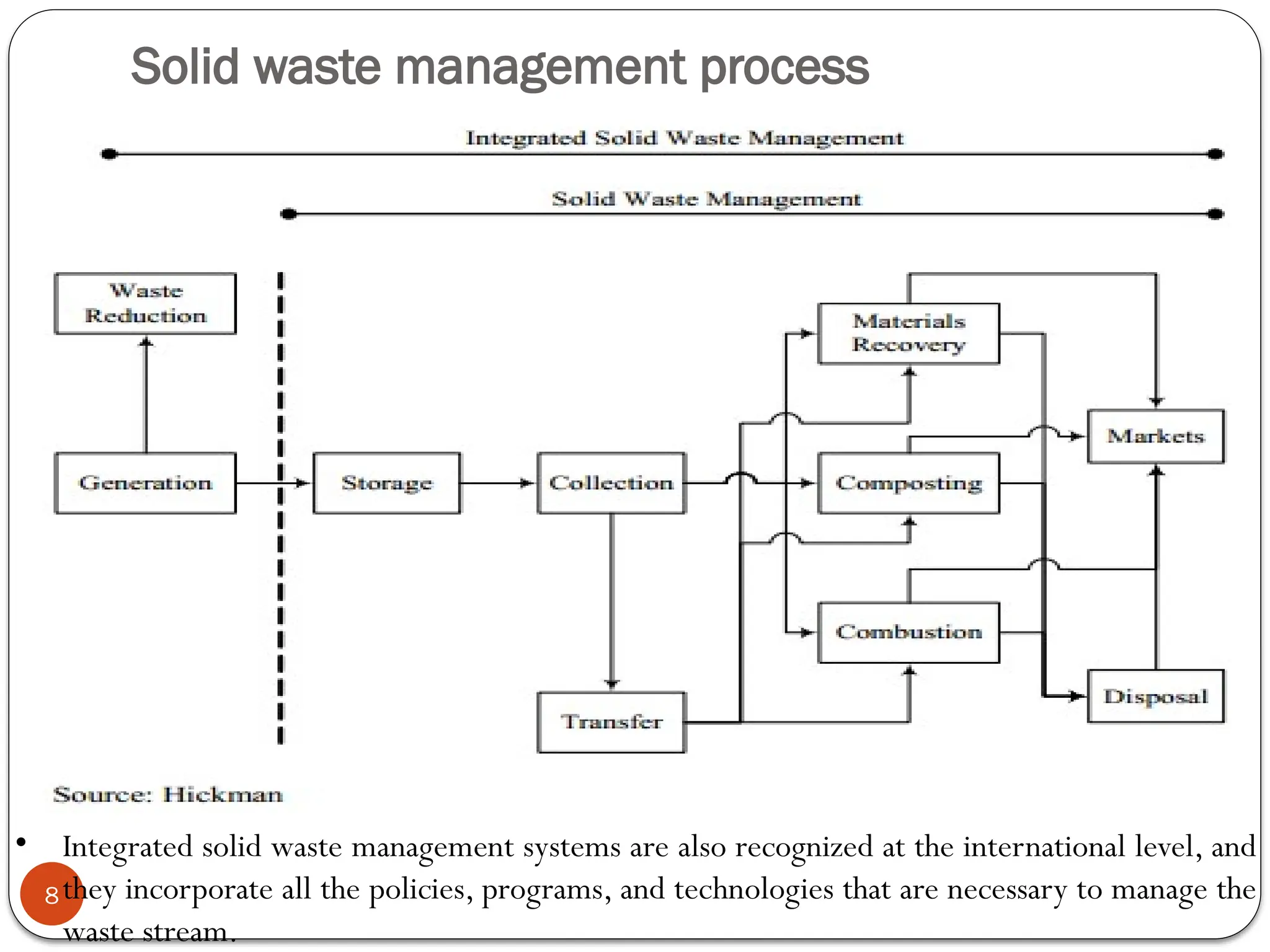 Waste Disposal ( Solid waste, Liquid waste and Hazardous waste) | PPTX