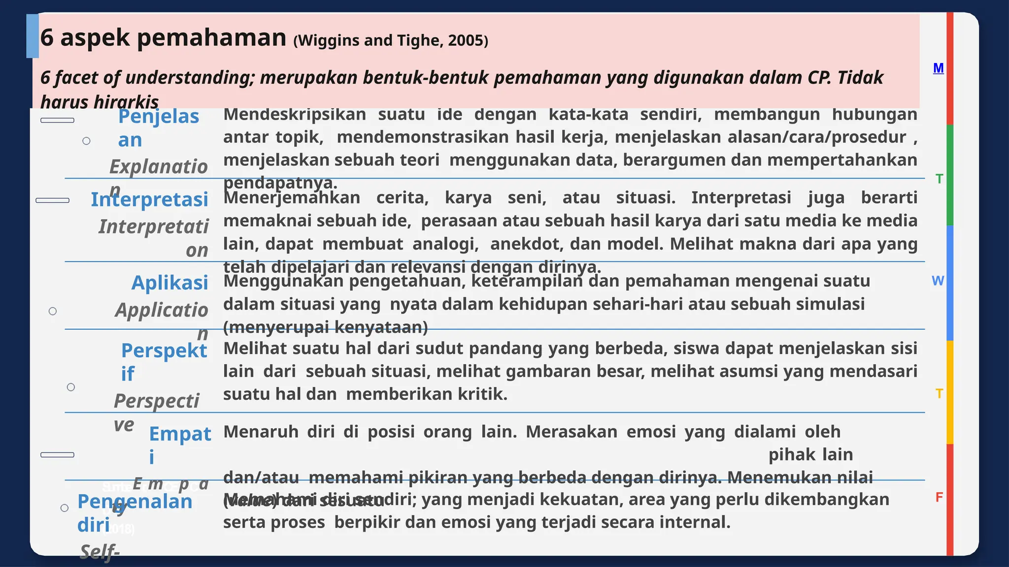 4. Capaian Pembelajaran kurikulum merdeka.pptx