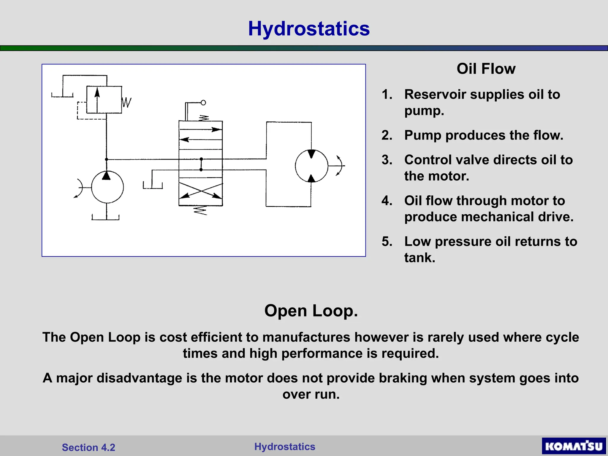 4.2 Hydrostatics Introduction.excavator smallppt | PPT