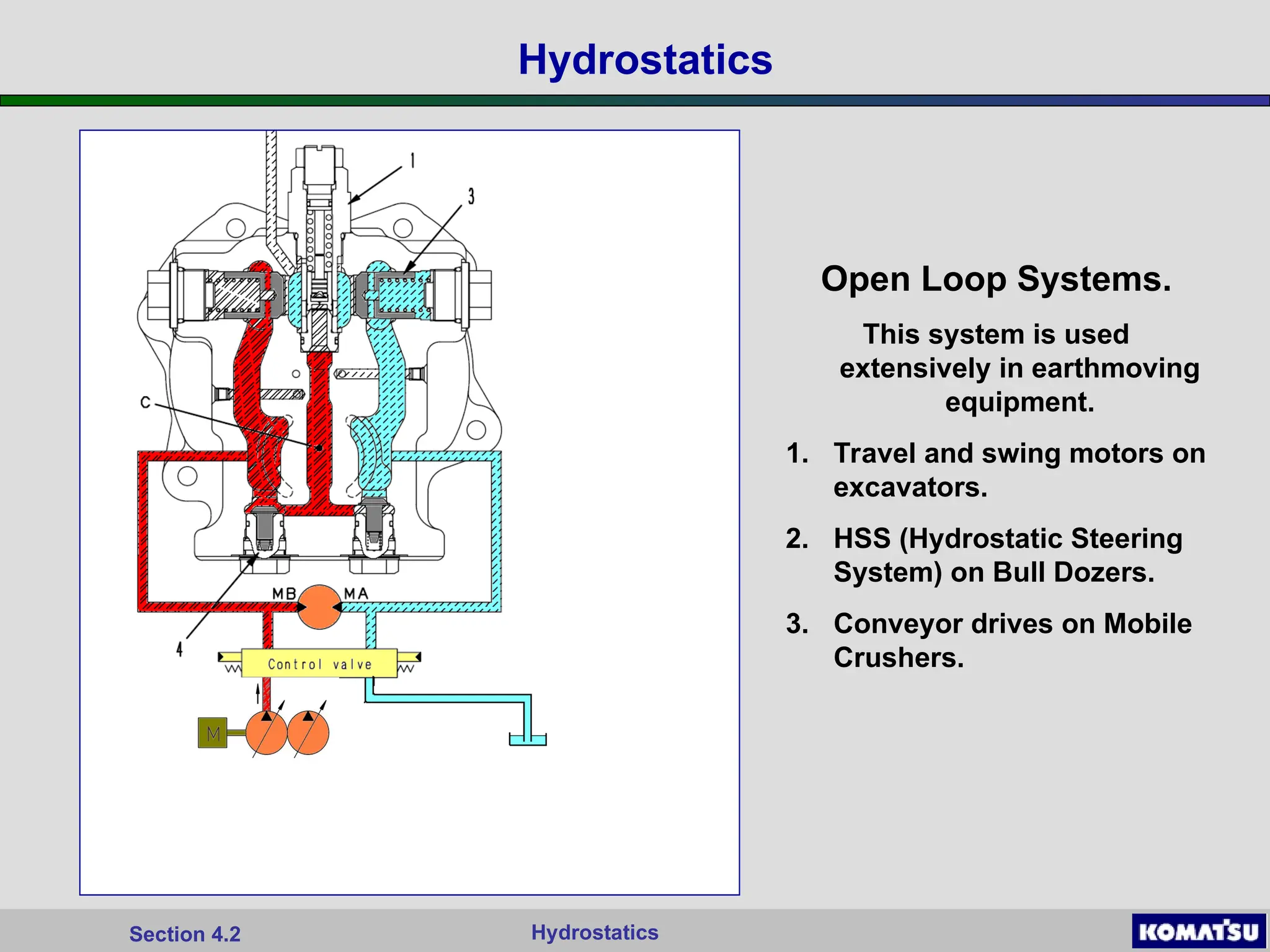 4.2 Hydrostatics Introduction.excavator smallppt | PPT