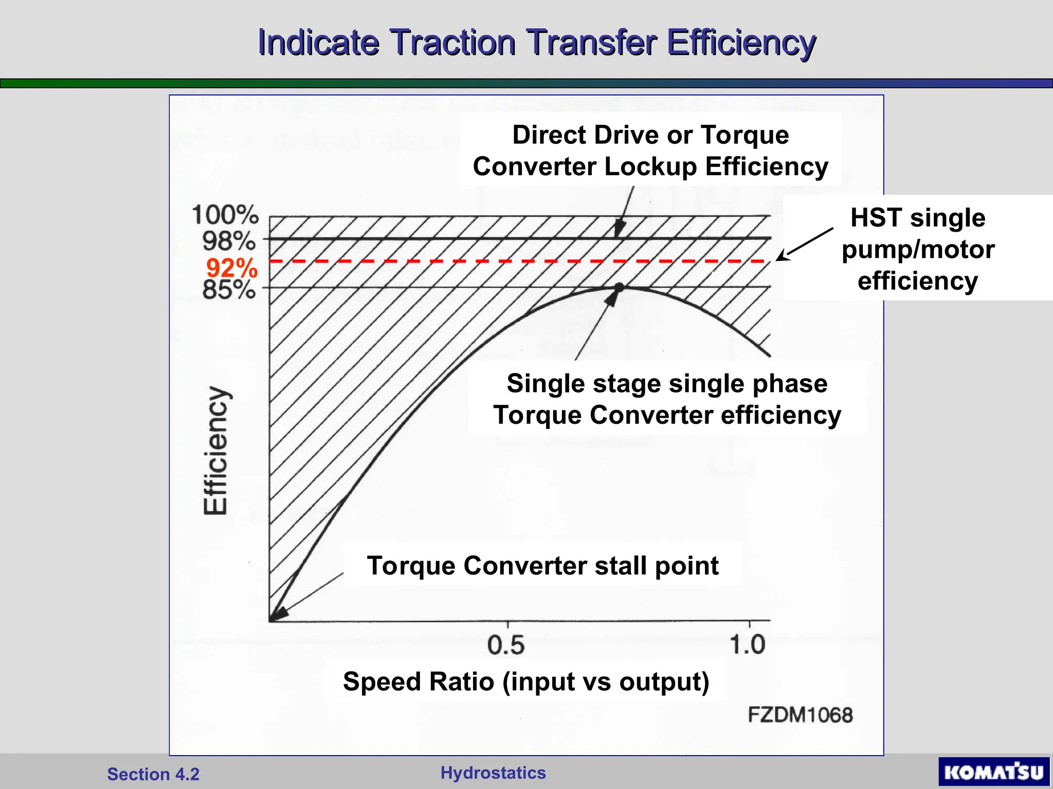 4.2 Hydrostatics Introduction.excavator smallppt | PPT