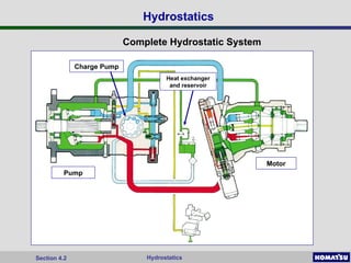 4.2 Hydrostatics Introduction.excavator smallppt | PPT