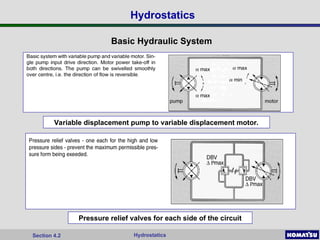 4.2 Hydrostatics Introduction.excavator smallppt | PPT