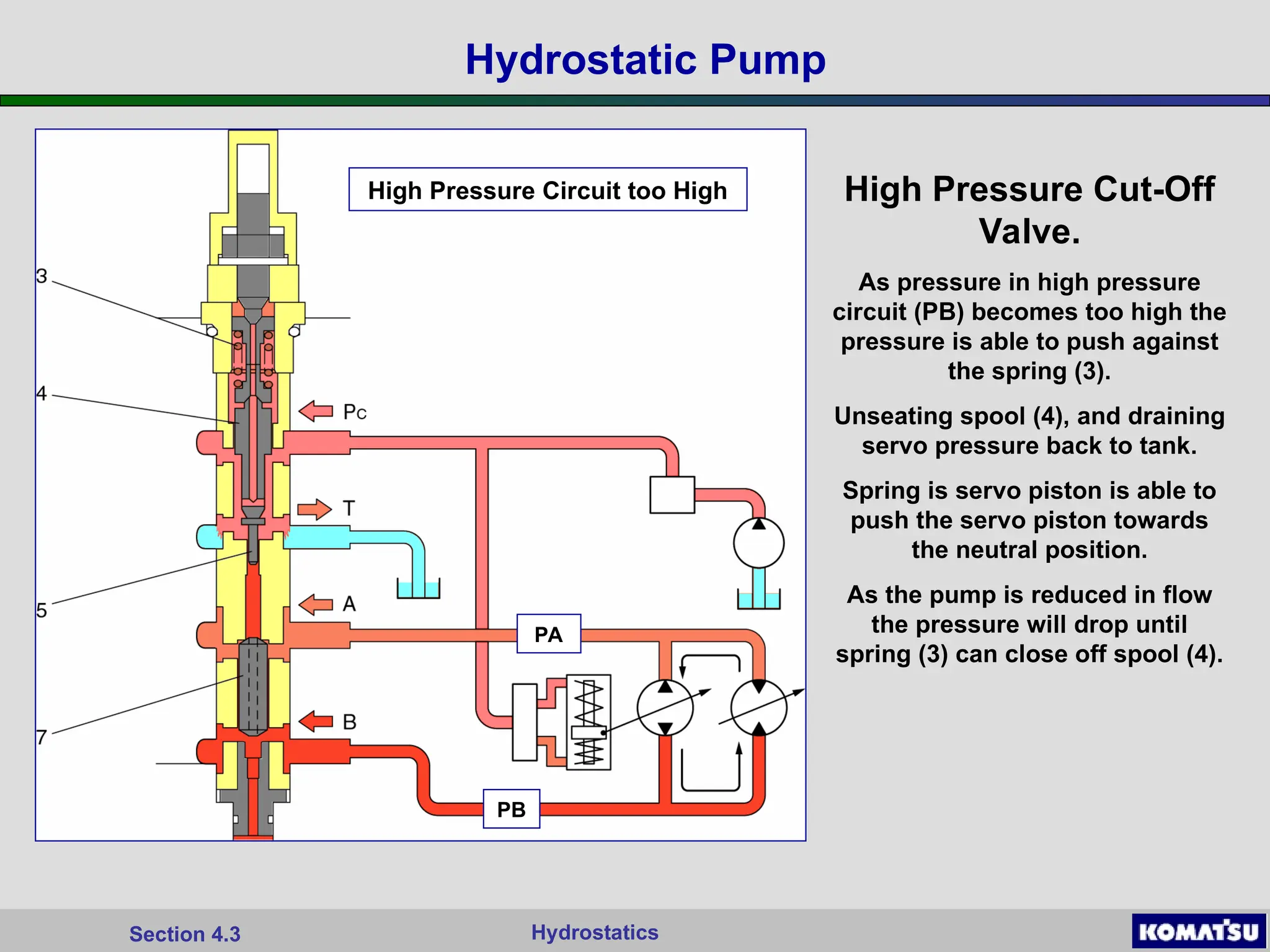 4.3 Hydrostatic Pump excavator small..ppt