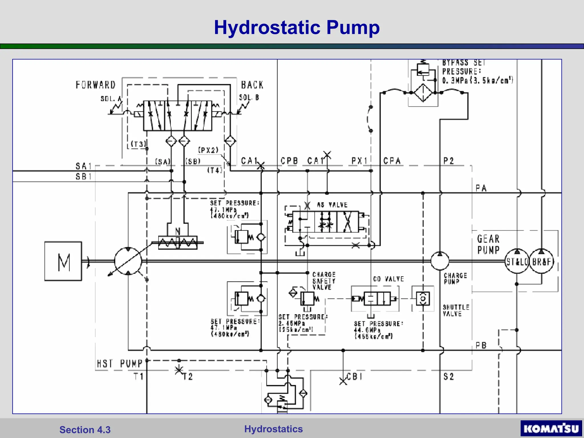 4.3 Hydrostatic Pump excavator small..ppt