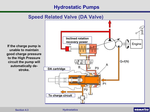 4.3 Hydrostatic Pump excavator small..ppt