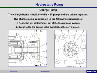 4.3 Hydrostatic Pump excavator small..ppt