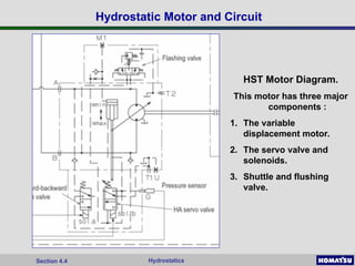 4.4 Hydrostatic Circuit exavator small.ppt