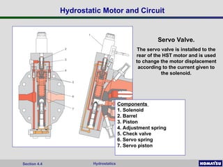 4.4 Hydrostatic Circuit exavator small.ppt