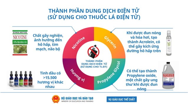 thuoc la ong ba và thuoc dien tu con chau | PPTX