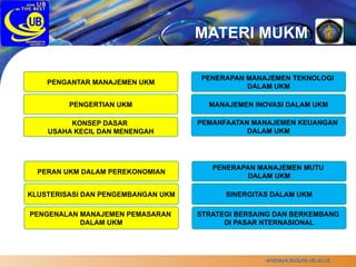 4.-Peran-UKM-dalam-Perekonomian di indonesia.pptx