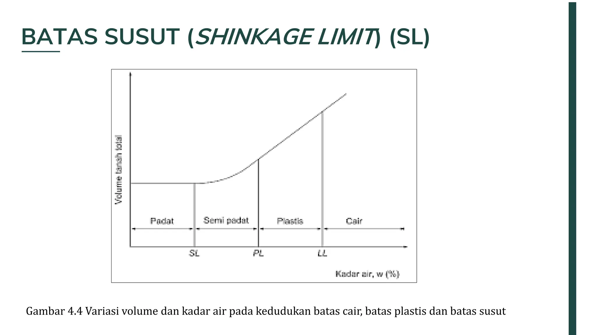 Batas-Batas Atterberg pada Mekanika Tanah | PDF