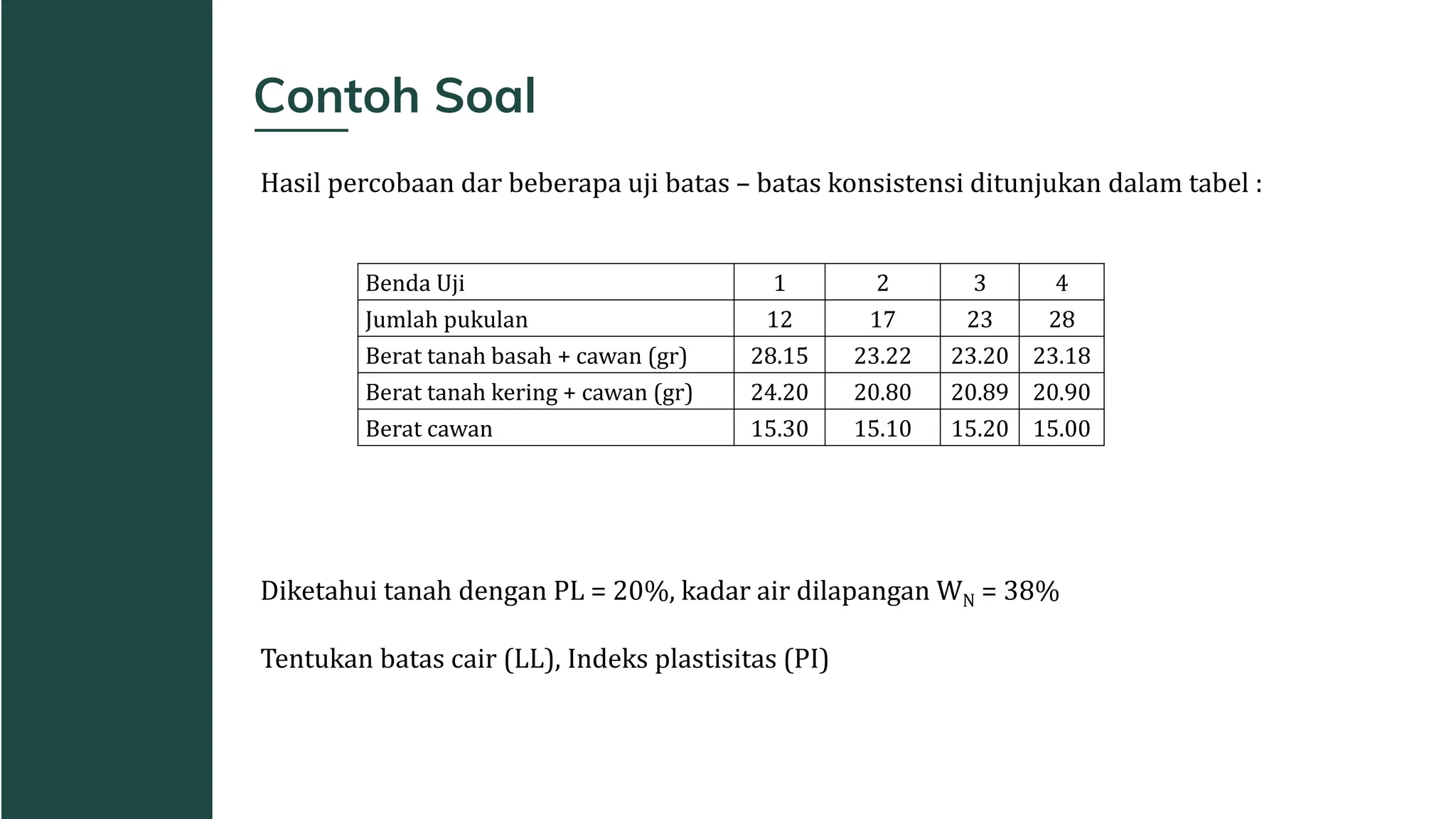 Batas-Batas Atterberg pada Mekanika Tanah | PDF