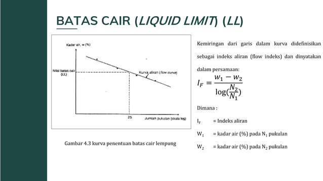 Batas-Batas Atterberg pada Mekanika Tanah | PDF