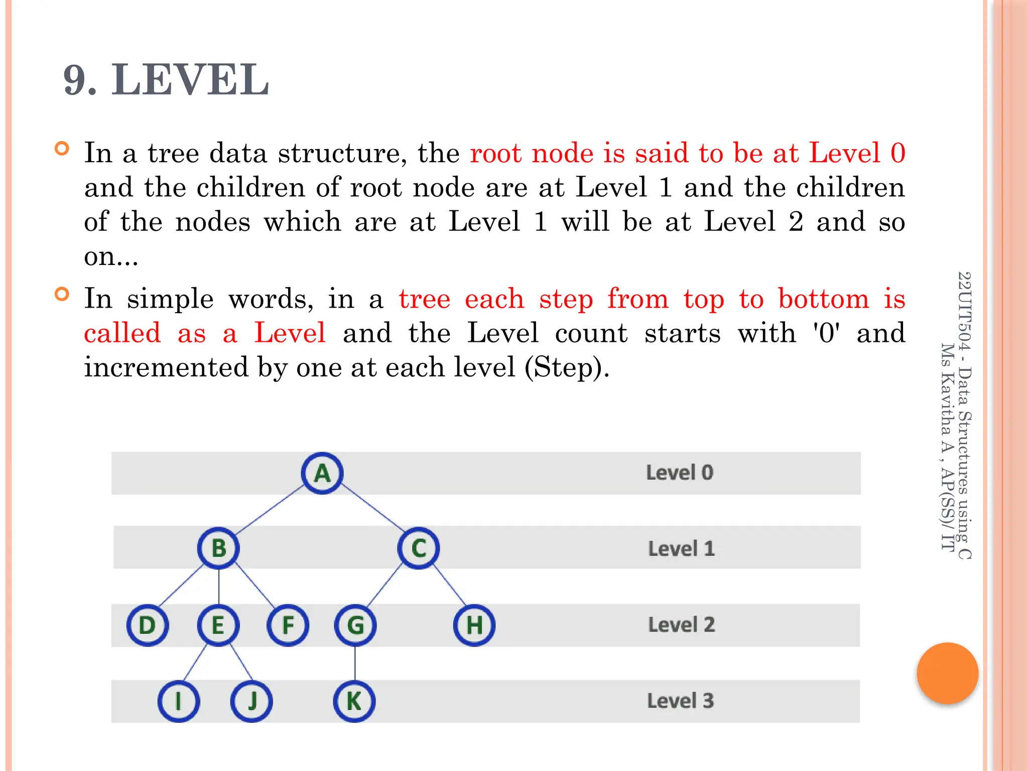 Trees — Tree Terminology – Binary Trees – Binary Search Trees – Tree Traversal. Graph and its ...