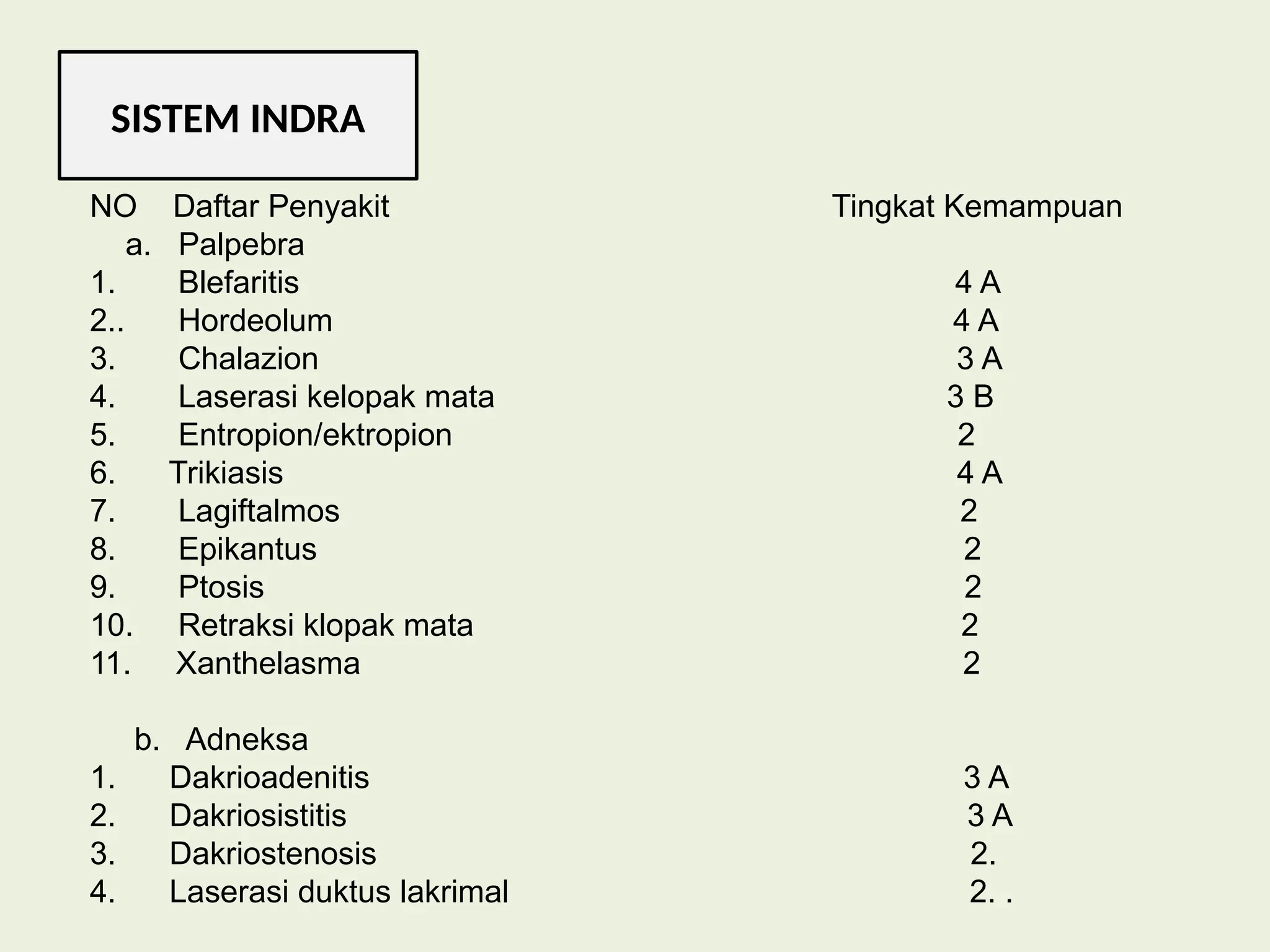 4. Penyakit Palpebra & Adneksa (dr. Halimah, Sp.M) .pptx