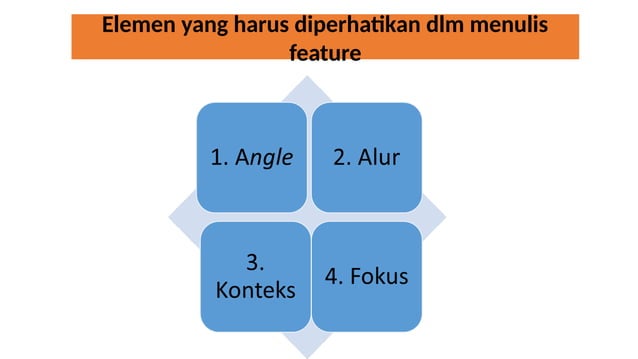 4. MENULIS FEATURE mata kuliah keterampilan jurnalistik | PPT