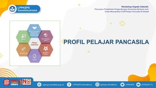 Presentasi Projek Penguatan Profil Pelajar Pancasila (p5) jenjang SMP ...