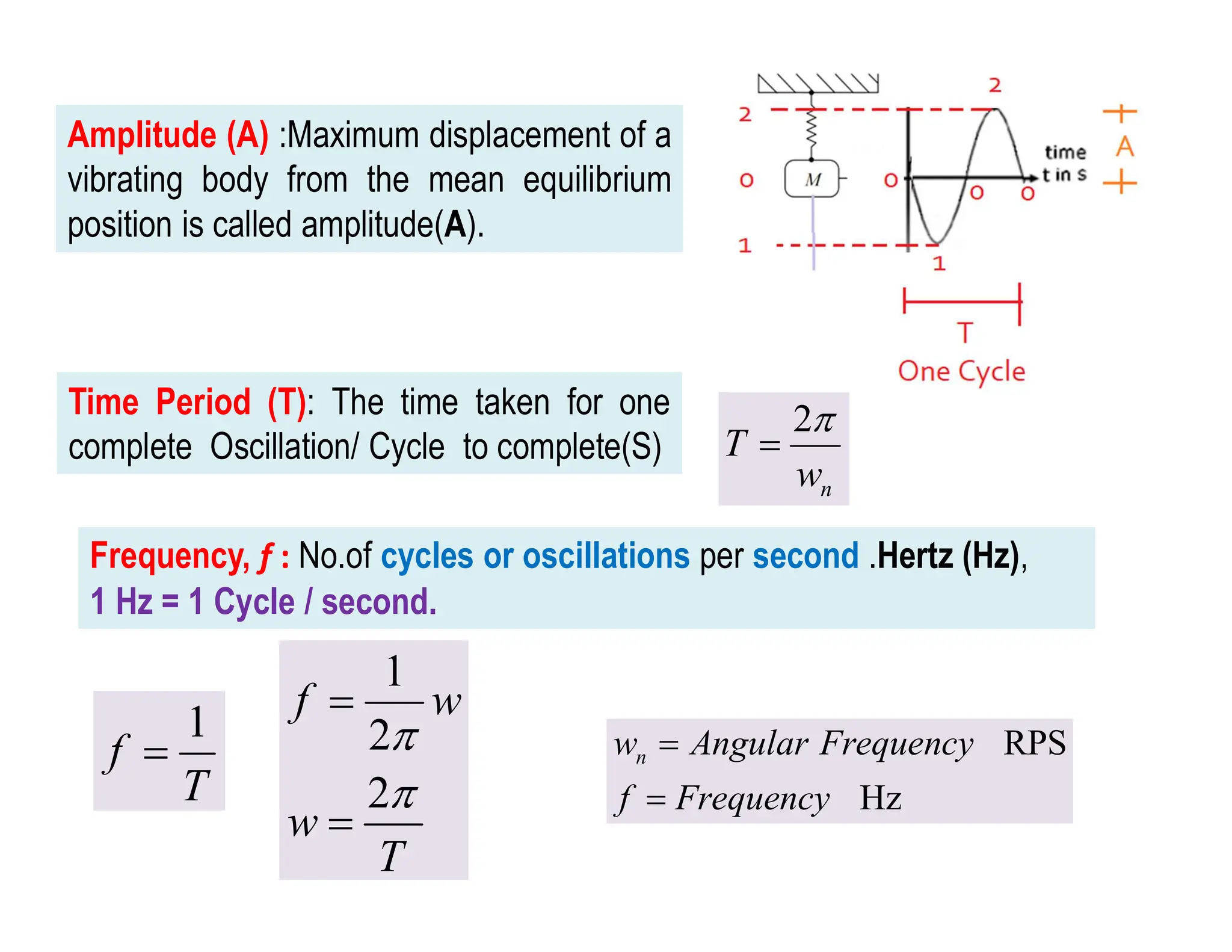 Mechanical Vibration, Free Vibration,Mechanical Vibration, Resonance ...