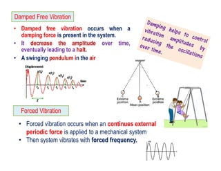 Mechanical Vibration, Free Vibration,Mechanical Vibration, Resonance ...