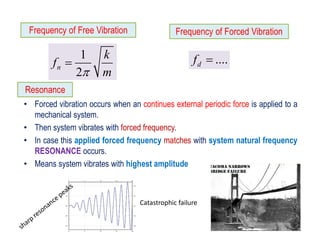 Mechanical Vibration, Free Vibration,Mechanical Vibration, Resonance ...
