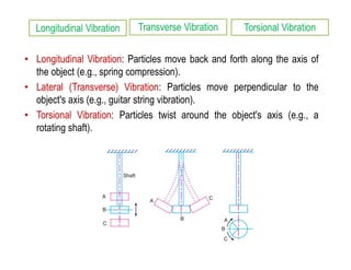 Mechanical Vibration, Free Vibration,Mechanical Vibration, Resonance ...