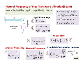 Mechanical Vibration, Free Vibration,Mechanical Vibration, Resonance ...
