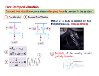 Mechanical Vibration, Free Vibration,Mechanical Vibration, Resonance ...