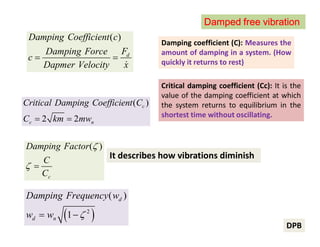Mechanical Vibration, Free Vibration,Mechanical Vibration, Resonance, Natural Frequency, | PPT