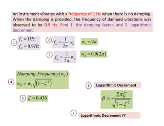Mechanical Vibration, Free Vibration,Mechanical Vibration, Resonance ...