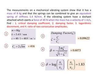 Mechanical Vibration, Free Vibration,Mechanical Vibration, Resonance ...