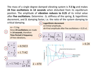 Mechanical Vibration, Free Vibration,Mechanical Vibration, Resonance ...