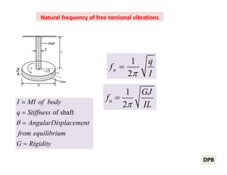 Mechanical Vibration, Free Vibration,Mechanical Vibration, Resonance ...