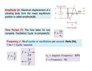 Mechanical Vibration, Free Vibration,Mechanical Vibration, Resonance ...