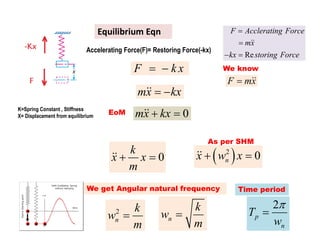 Mechanical Vibration, Free Vibration,Mechanical Vibration, Resonance ...