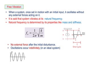 Mechanical Vibration, Free Vibration,Mechanical Vibration, Resonance ...