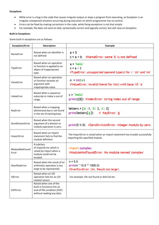 4. Data Handling computer shcience pdf s | PDF