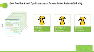 Drive Faster Quality Insights through Customized Test Automation | PPT