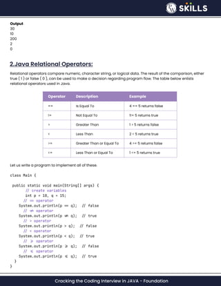 4.Lesson Plan - Java Operators.pdf...pdf