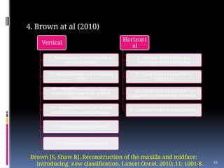 4. Management of Maxillectomy Defect - Kanchan.pptx