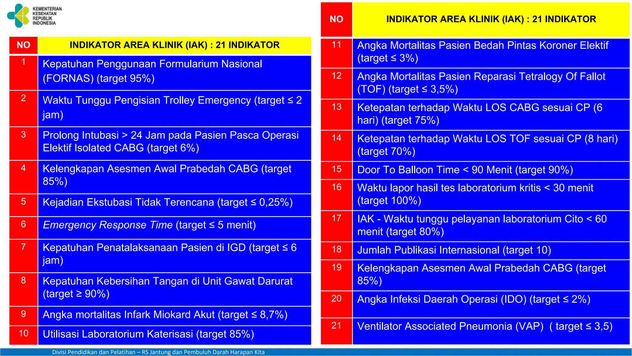MATERI UNTUK Program Mutu Rumah Sakit.pdf