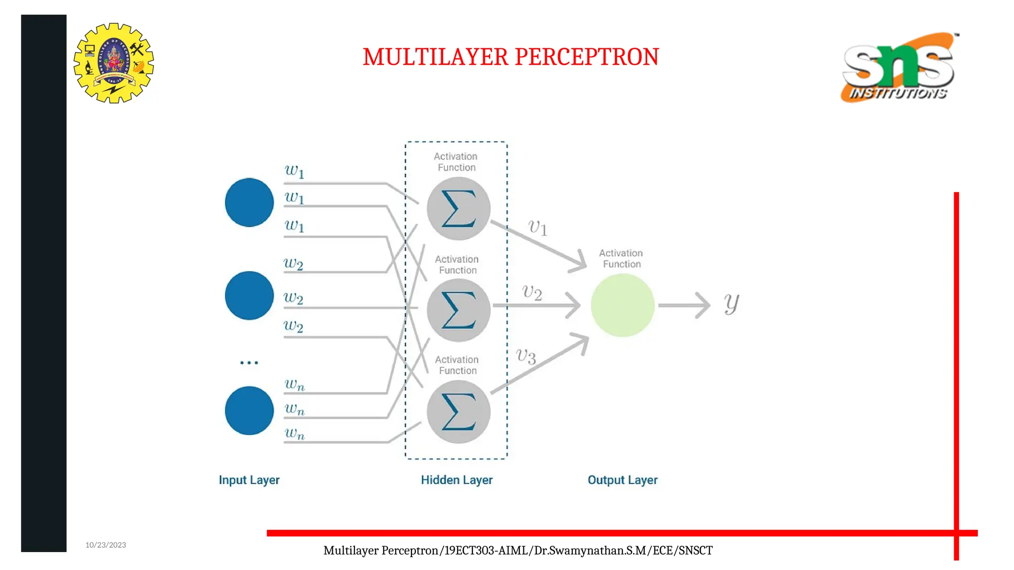 Innovations in Multilayer Perceptron.ppt