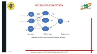 Innovations in Multilayer Perceptron.ppt