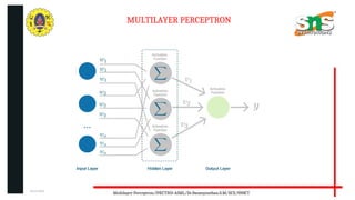 Innovations in Multilayer Perceptron.ppt