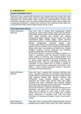 4. Modul Ajar Bahasa Inggris Kelas 5 - BAB 4 (Websiteedukasi.com).docx