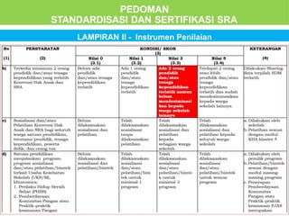 Penialaian Mandiri Sekolah Ramah Anak SRA | PPTX